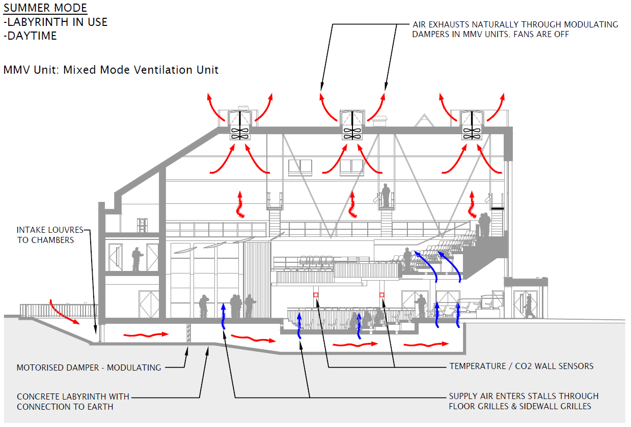 Great Hall, Kent College Canterbury - BSP